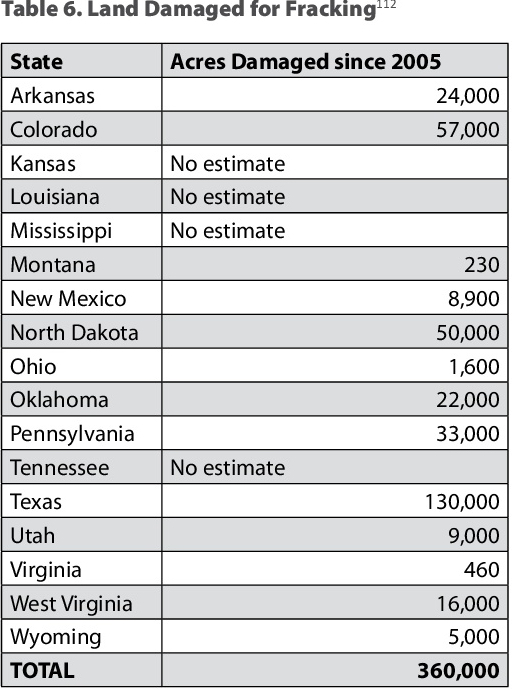 Part II: The fracking quandary: More fossil fuels, little environmental ...