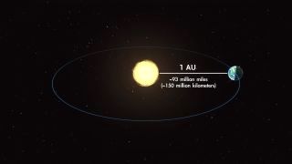EYES TO THE SKY: Significant Sun day, Spring Star Arcturus rising ...