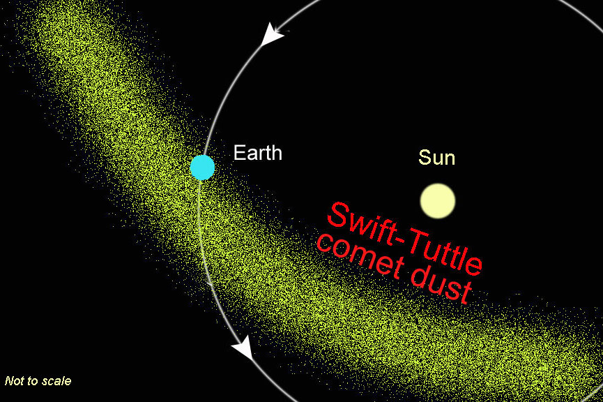 EYES TO THE SKY: Perseid meteor shower – sublime fireworks from outer space - The Berkshire Edge