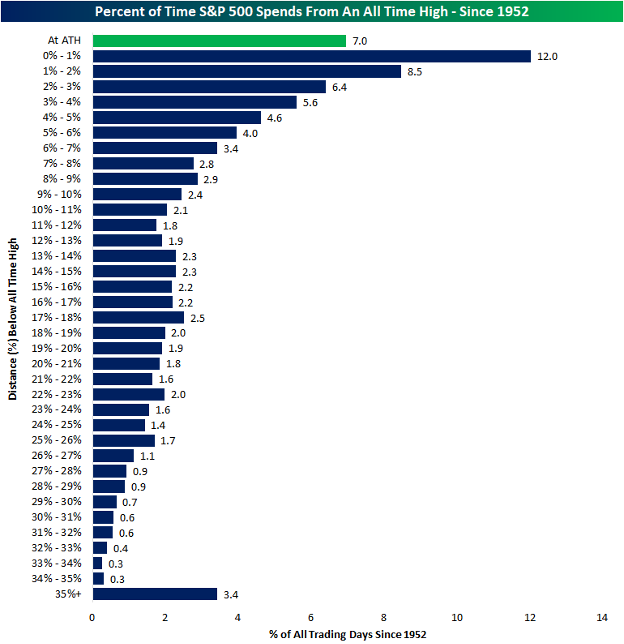 CAPITAL IDEAS: Should you sell your stocks after the market hits an all ...
