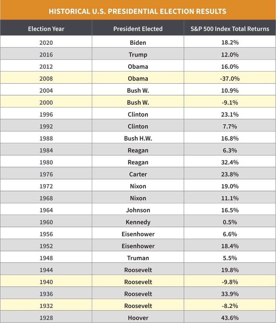 CAPITAL IDEAS: Is the stock market riding on the outcome of the ...