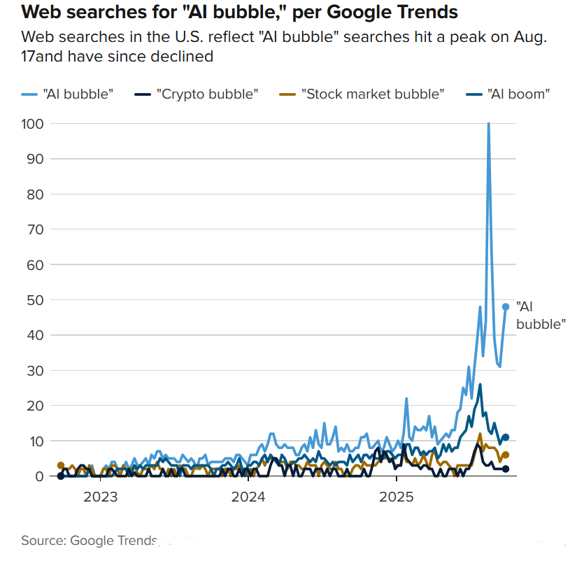 CAPITAL IDEAS: Is the stock market in an AI bubble? - The Berkshire Edge